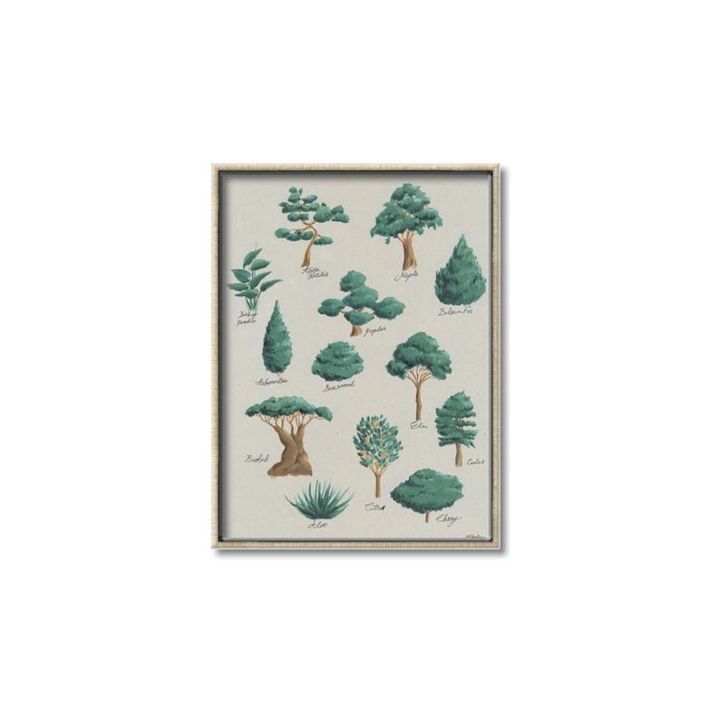 nextART. Trees Chart